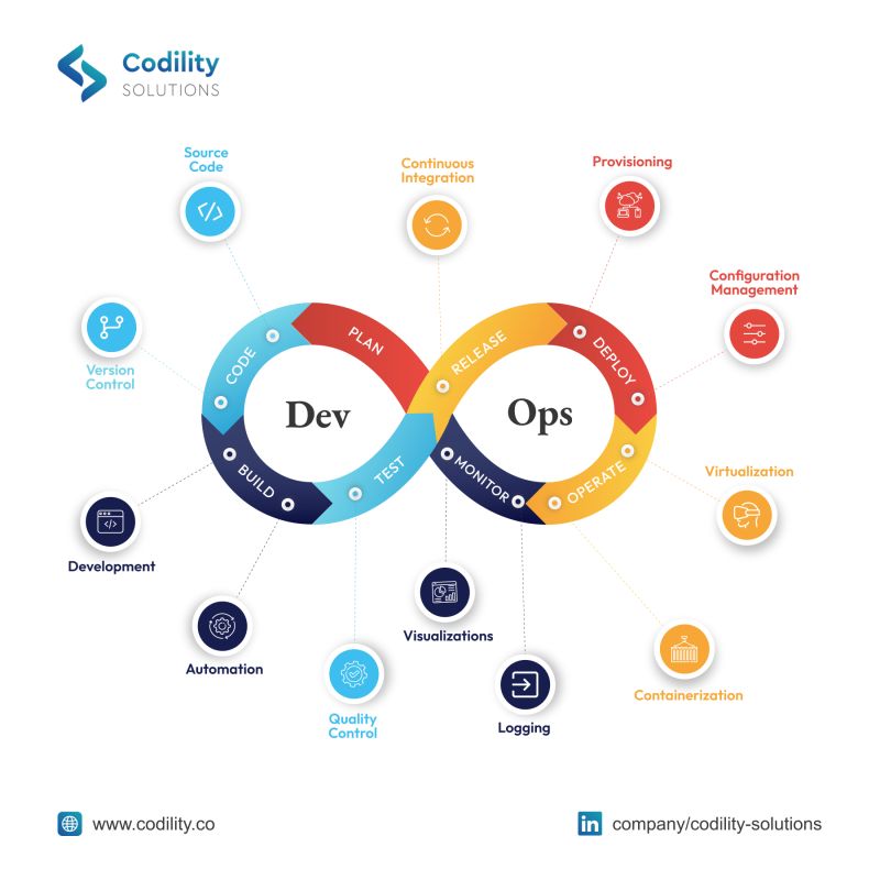 Codility Solutions on LinkedIn: Exciting News! We're thrilled to ... Codility Solutions on LinkedIn: Exciting News! We're thrilled to ...