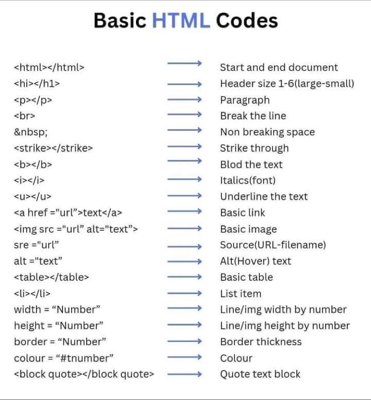 Rimsha Shah on LinkedIn: #codingchallenge #htmlcoding Rimsha Shah on LinkedIn: #codingchallenge #htmlcoding