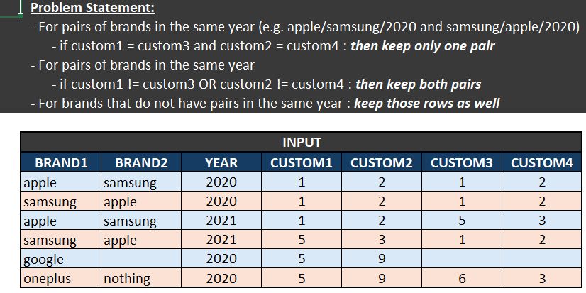 Akshay Salve on LinkedIn: #30daysqlquerychallenge #sql #sqlqueries # ... Akshay Salve on LinkedIn: #30daysqlquerychallenge #sql #sqlqueries # ...