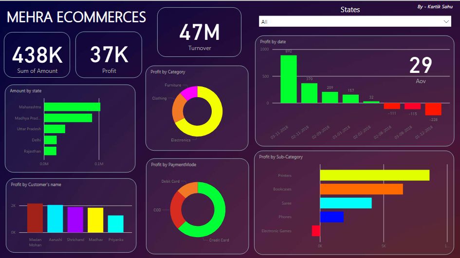 Kartik Sahu on LinkedIn: #opentowork #visualization #data # ... Kartik Sahu on LinkedIn: #opentowork #visualization #data # ...