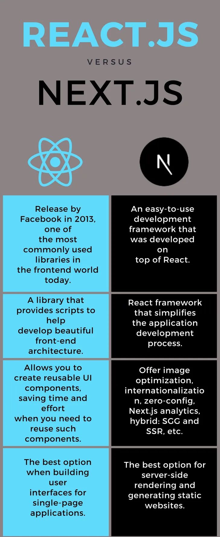 Ashutosh Kumar Singh on LinkedIn: #nextjs #reactjs #webdevelopment # ... Ashutosh Kumar Singh on LinkedIn: #nextjs #reactjs #webdevelopment # ...