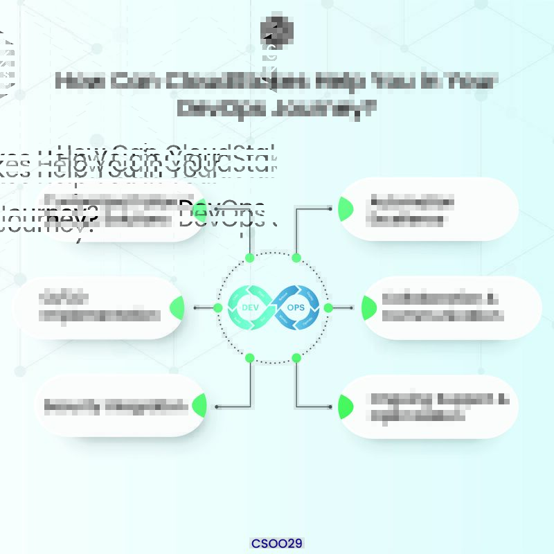 CloudStakes Technology Pvt. Ltd. on LinkedIn: #devops #cloud #aws # ... CloudStakes Technology Pvt. Ltd. on LinkedIn: #devops #cloud #aws # ...