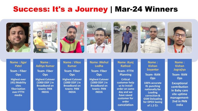 Aditya karn on LinkedIn: #airtelgujratcircle #airtelindia Aditya karn on LinkedIn: #airtelgujratcircle #airtelindia