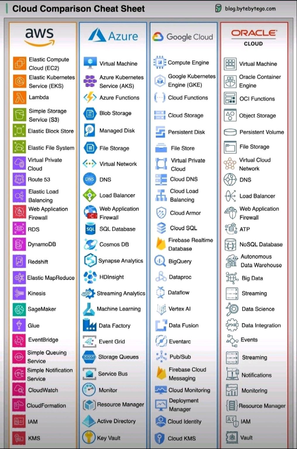 Sagar Aulakh on LinkedIn: #gcp #aws #azure #devops #oracle Sagar Aulakh on LinkedIn: #gcp #aws #azure #devops #oracle