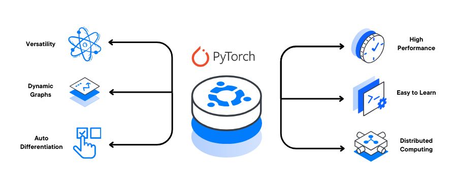 Dipalee Chauhan on LinkedIn: #pytorch #deeplearning #machinelearnig Dipalee Chauhan on LinkedIn: #pytorch #deeplearning #machinelearnig