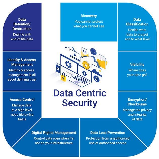 Praveen Singh on LinkedIn: #ciso #cio #cto #cybersecurity #technology # ... Praveen Singh on LinkedIn: #ciso #cio #cto #cybersecurity #technology # ...
