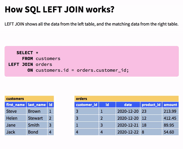 Ajay Narkhedkar on LinkedIn: #sql #dataanalysis #leftjoin #database # ... Ajay Narkhedkar on LinkedIn: #sql #dataanalysis #leftjoin #database # ...