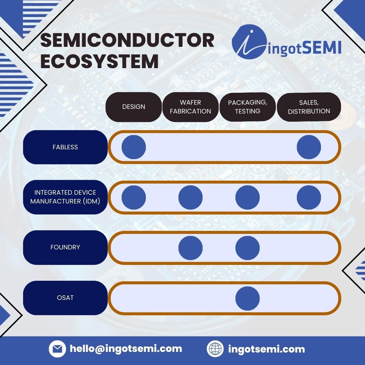 Mohammad Aftab Alam on LinkedIn: Know the semiconductor ecosystem. Mohammad Aftab Alam on LinkedIn: Know the semiconductor ecosystem.