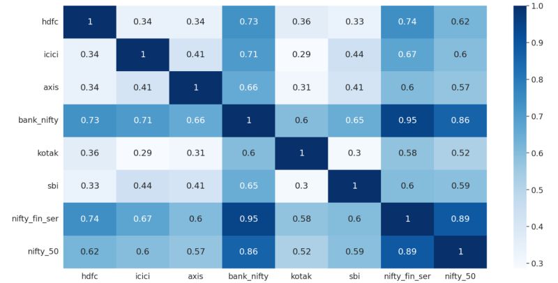 Pranav Khairnar on LinkedIn: #python #pandas #seaborn #stockmarketindia ... Pranav Khairnar on LinkedIn: #python #pandas #seaborn #stockmarketindia ...