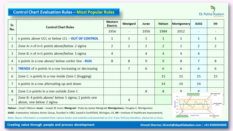 Ek Pahla Kadam - OpEx, TQM, TPM, LEAN, TOC, WCM, Deming, Project ... Ek Pahla Kadam - OpEx, TQM, TPM, LEAN, TOC, WCM, Deming, Project ...