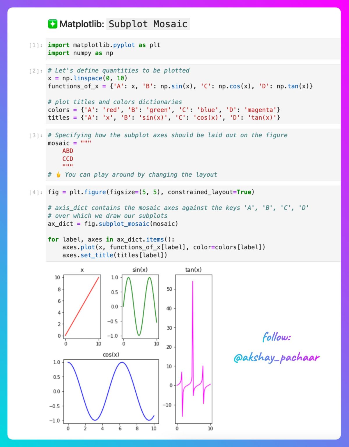 Akshay Pachaar on LinkedIn: Have you tried Subplot Mosaic in Matplotlib ... Akshay Pachaar on LinkedIn: Have you tried Subplot Mosaic in Matplotlib ...