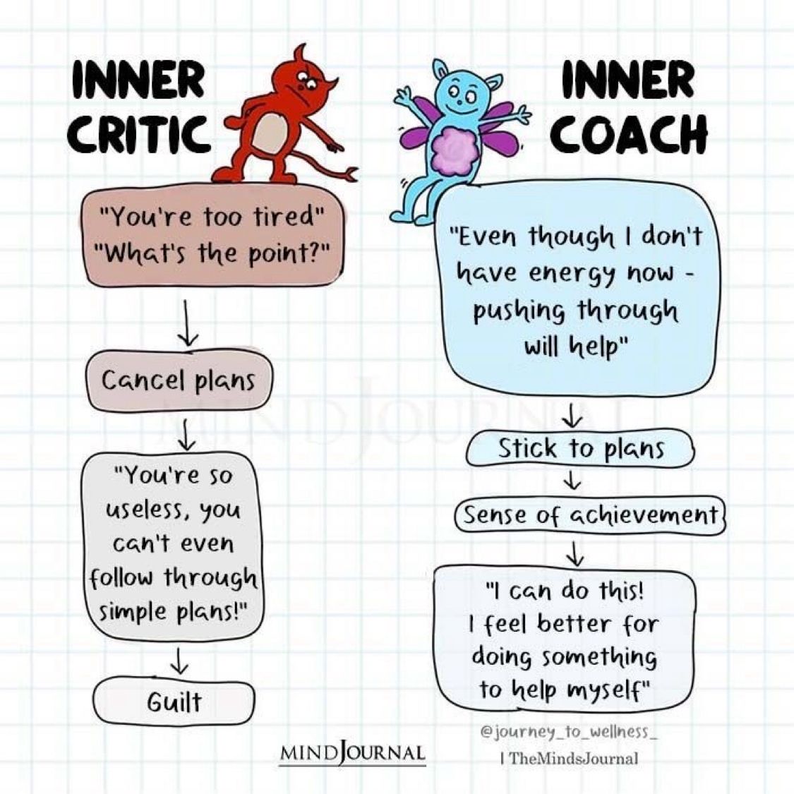 Ansovinus Bonus Chai on LinkedIn: #growthmindset Ansovinus Bonus Chai on LinkedIn: #growthmindset