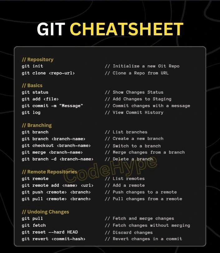 Bhanu Jaiswal on LinkedIn: #git #codinglife #cheatsheet #alwayslearning ... Bhanu Jaiswal on LinkedIn: #git #codinglife #cheatsheet #alwayslearning ...