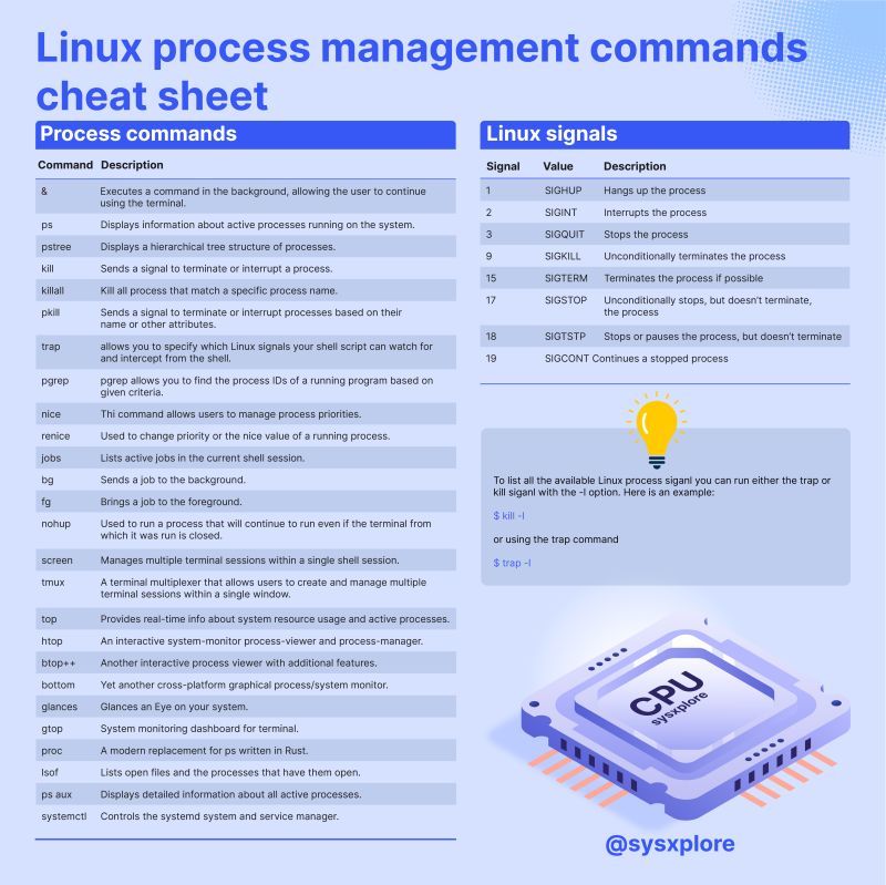 sysxplore on LinkedIn: Linux process management commands cheatsheet sysxplore on LinkedIn: Linux process management commands cheatsheet
