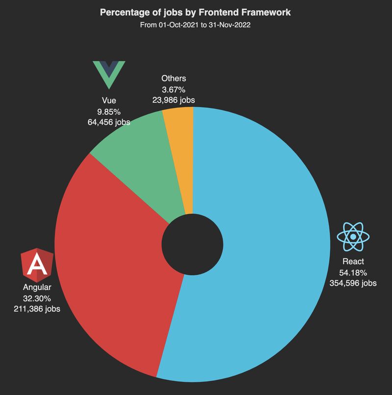 PAOLO ANGELINI on LinkedIn: #paololee #angular #react PAOLO ANGELINI on LinkedIn: #paololee #angular #react