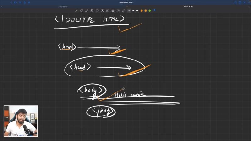 Yash Verma on LinkedIn: #learning #webdevelopment #codehelp #lovebabbar ... Yash Verma on LinkedIn: #learning #webdevelopment #codehelp #lovebabbar ...