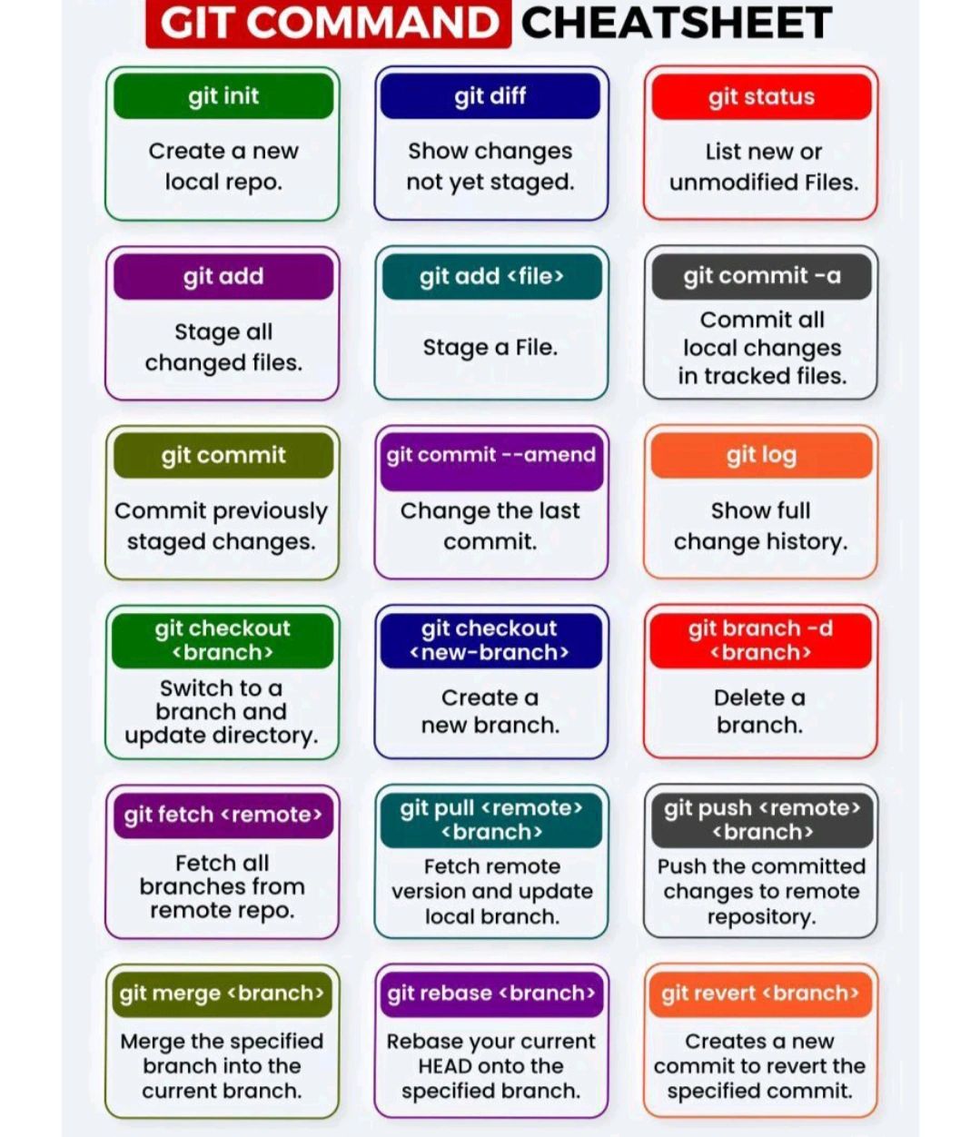 Shivam Agarwal on LinkedIn: Git commands Shivam Agarwal on LinkedIn: Git commands