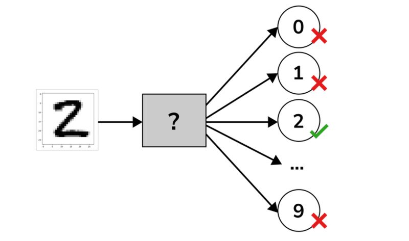 Usama Kashif on LinkedIn: #datascience #machinelearning # ... Usama Kashif on LinkedIn: #datascience #machinelearning # ...