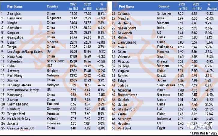Hardik Sachdeva on LinkedIn: #growth #logistics #ports #transportation ... Hardik Sachdeva on LinkedIn: #growth #logistics #ports #transportation ...