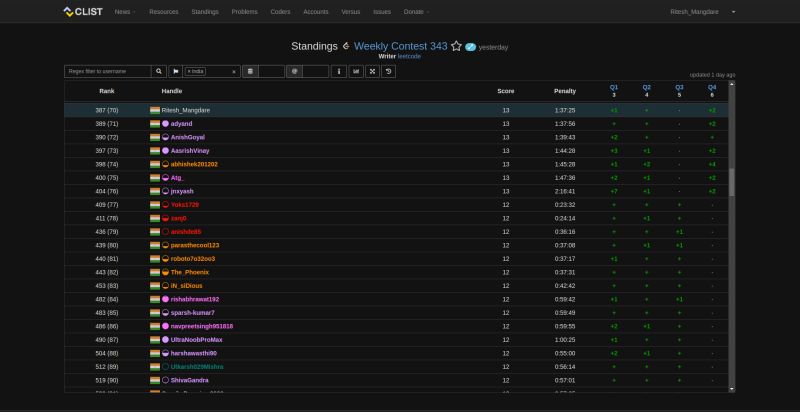 Ritesh Mangdare on LinkedIn: #dsa #leetcode #contest #coding # ... Ritesh Mangdare on LinkedIn: #dsa #leetcode #contest #coding # ...