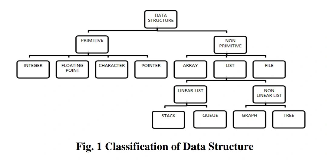 Harshit Jaiswal on LinkedIn: #datastructures #algorithms # ... Harshit Jaiswal on LinkedIn: #datastructures #algorithms # ...