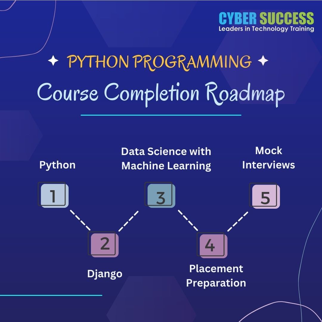Cyber Success - Leaders in Technology Training on LinkedIn: #python # ... Cyber Success - Leaders in Technology Training on LinkedIn: #python # ...