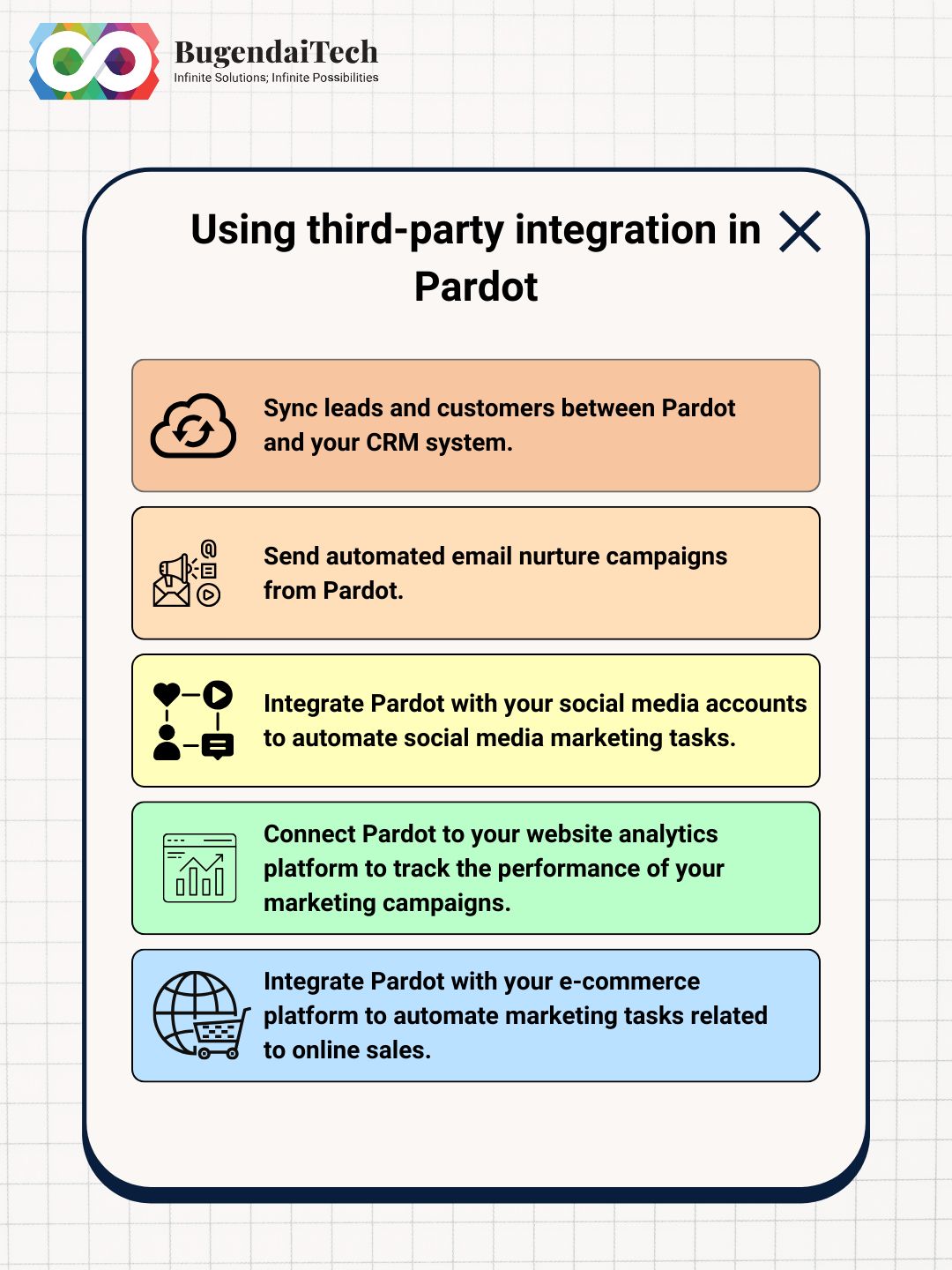 How to use third-party integration in Pardot | BugendaiTech posted on ... How to use third-party integration in Pardot | BugendaiTech posted on ...