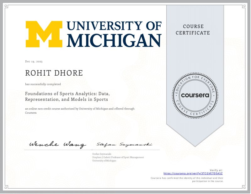Successful completion of Sports Analytics program | Rohit Dhore posted ... Successful completion of Sports Analytics program | Rohit Dhore posted ...