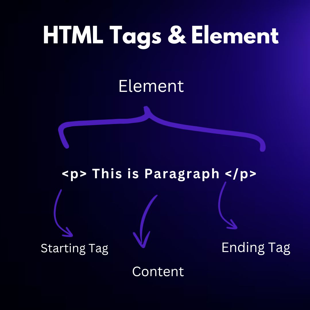 Moeez Ahmad on LinkedIn: #html #css #js #bootstrap Moeez Ahmad on LinkedIn: #html #css #js #bootstrap
