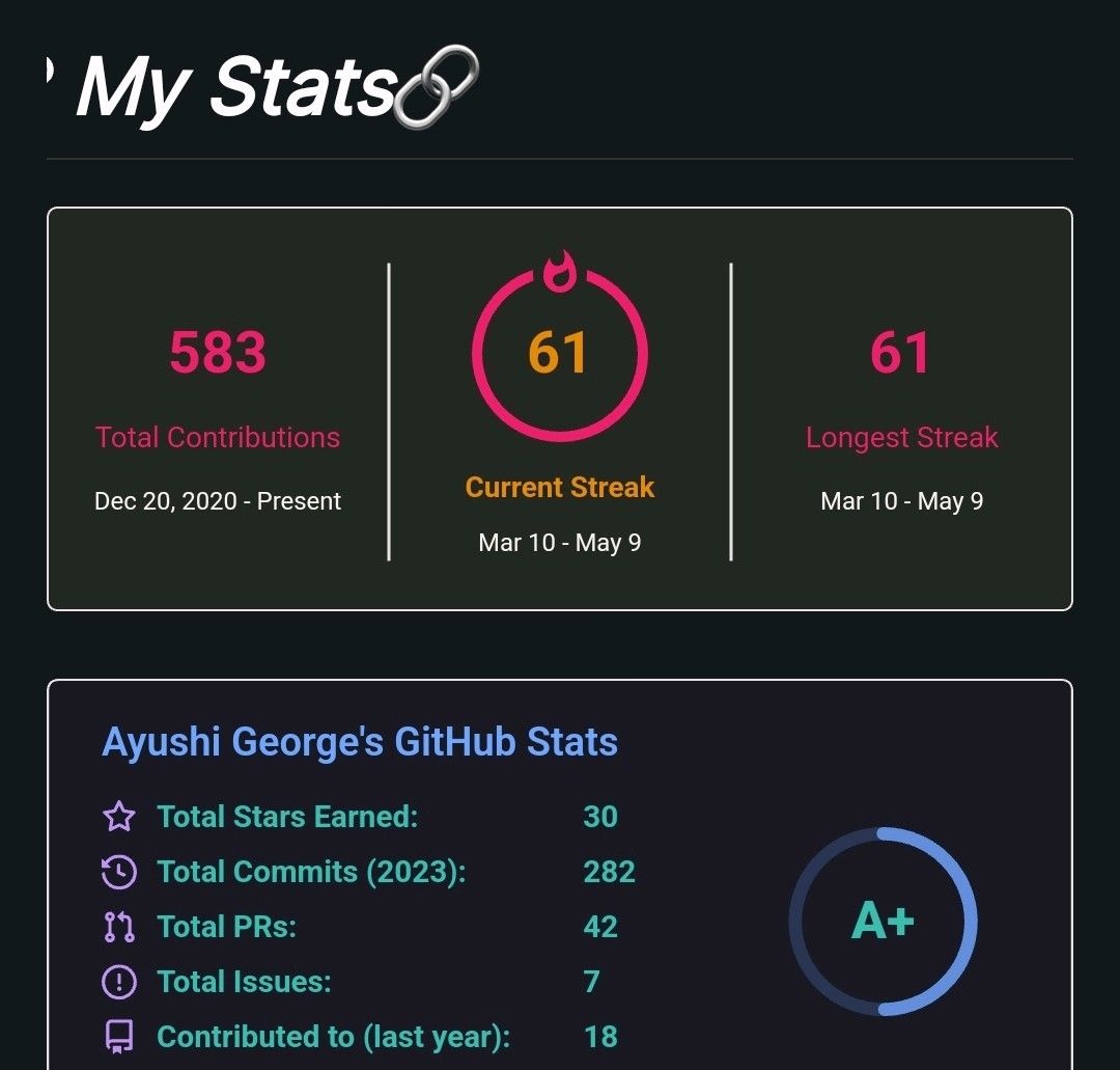 Ayushi George on LinkedIn: #html #css #javascript #learning #building # ... Ayushi George on LinkedIn: #html #css #javascript #learning #building # ...