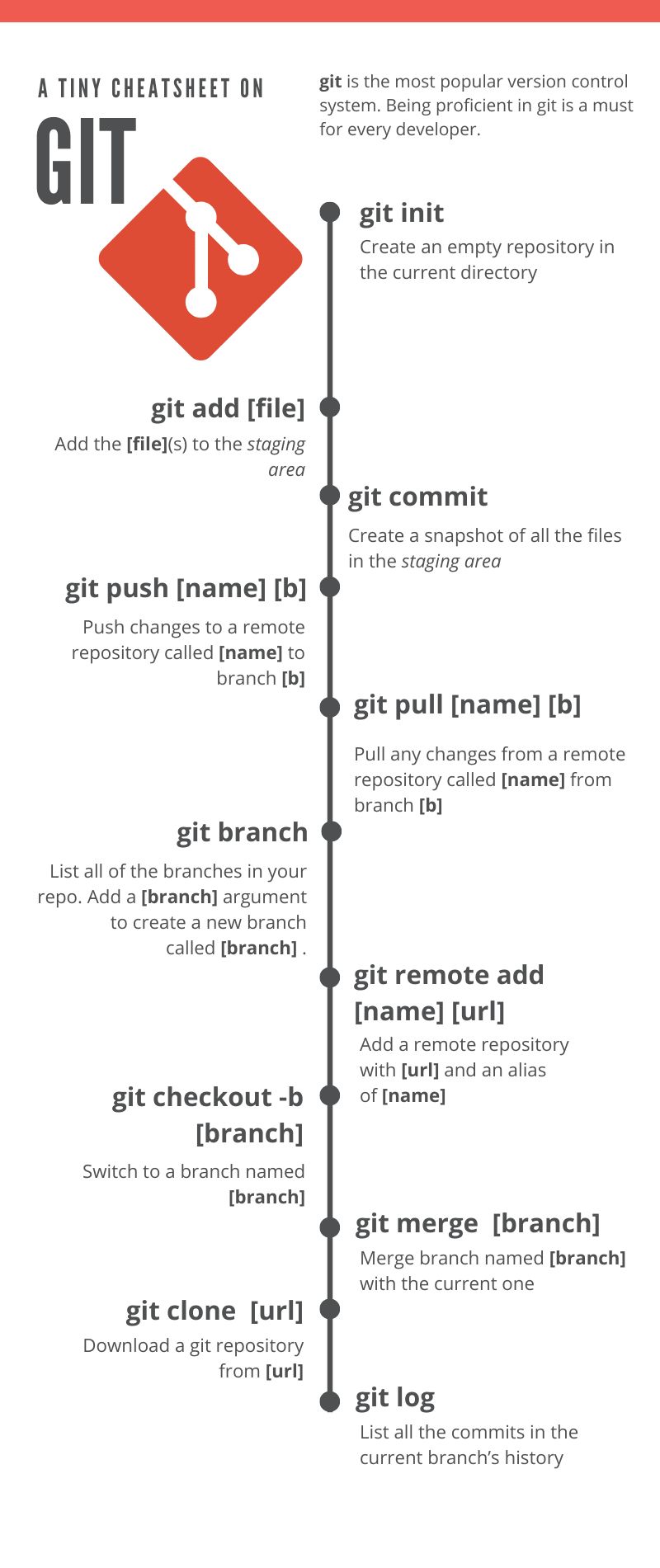 Learn about Git, a distributed version control system | Fareeha Abbas ... Learn about Git, a distributed version control system | Fareeha Abbas ...