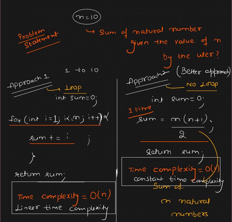 Tanmay Malkar on LinkedIn: #dsa #datastructures #algorithms # ... Tanmay Malkar on LinkedIn: #dsa #datastructures #algorithms # ...