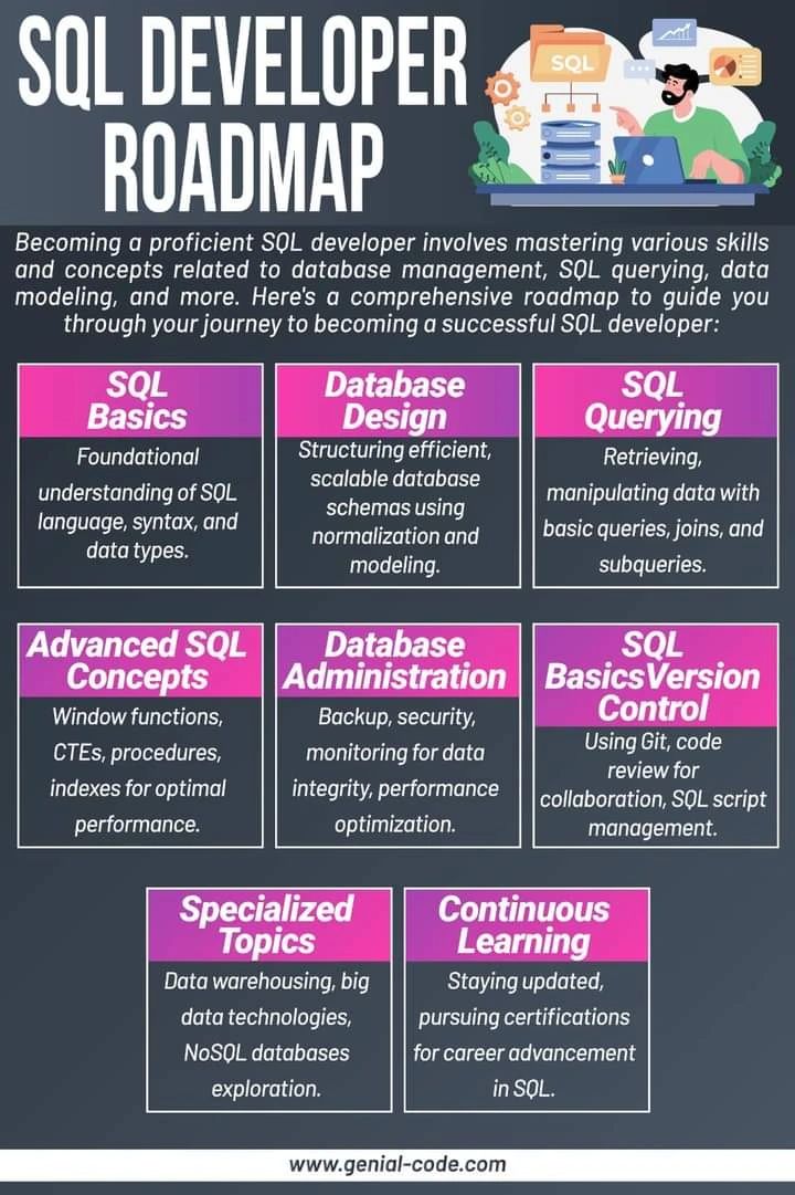 Umar Akram on LinkedIn: #sql #websites #webdevelopment #viral # ... Umar Akram on LinkedIn: #sql #websites #webdevelopment #viral # ...
