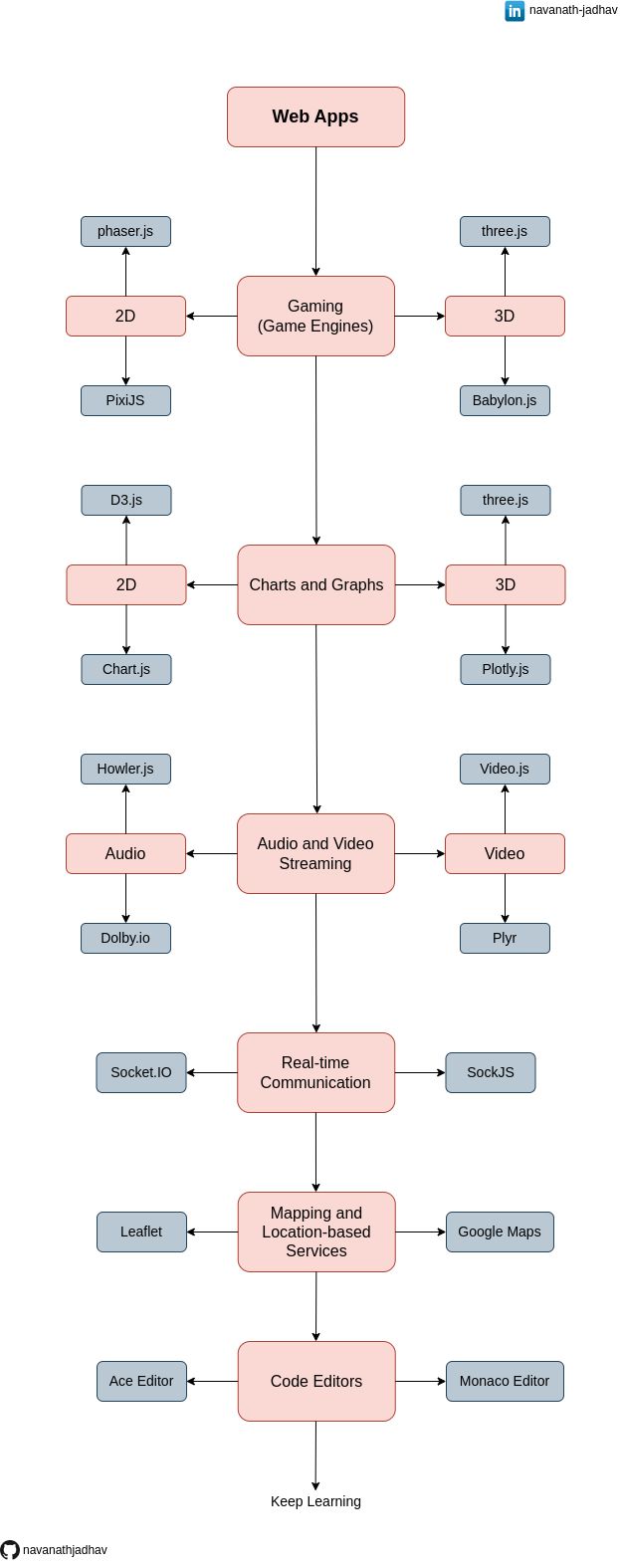 Navanath Jadhav on LinkedIn: #react #javascript #gaming #charts #graphs Navanath Jadhav on LinkedIn: #react #javascript #gaming #charts #graphs
