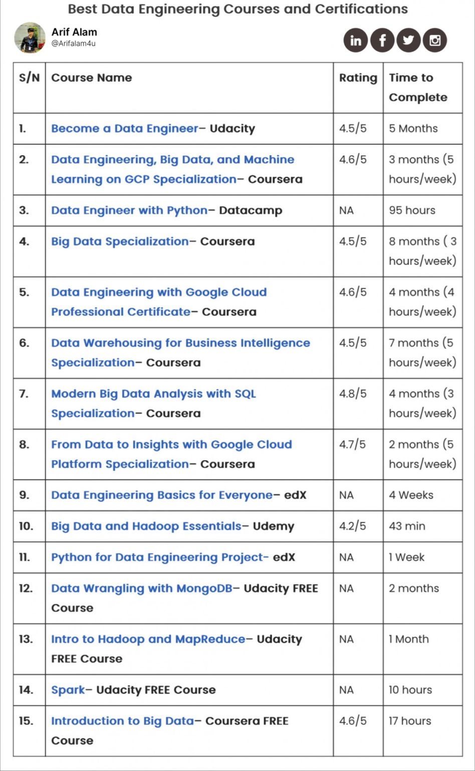 Arif Alam on LinkedIn: #dataengineering #python #bigdata #data # ... Arif Alam on LinkedIn: #dataengineering #python #bigdata #data # ...