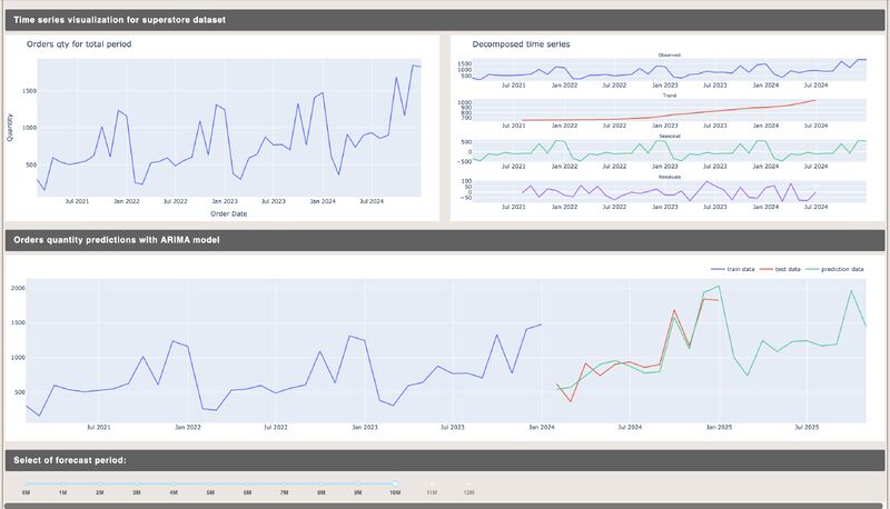 Alexey Filichkin on LinkedIn: #plotly #dash #figurefriday #figurefriday ... Alexey Filichkin on LinkedIn: #plotly #dash #figurefriday #figurefriday ...