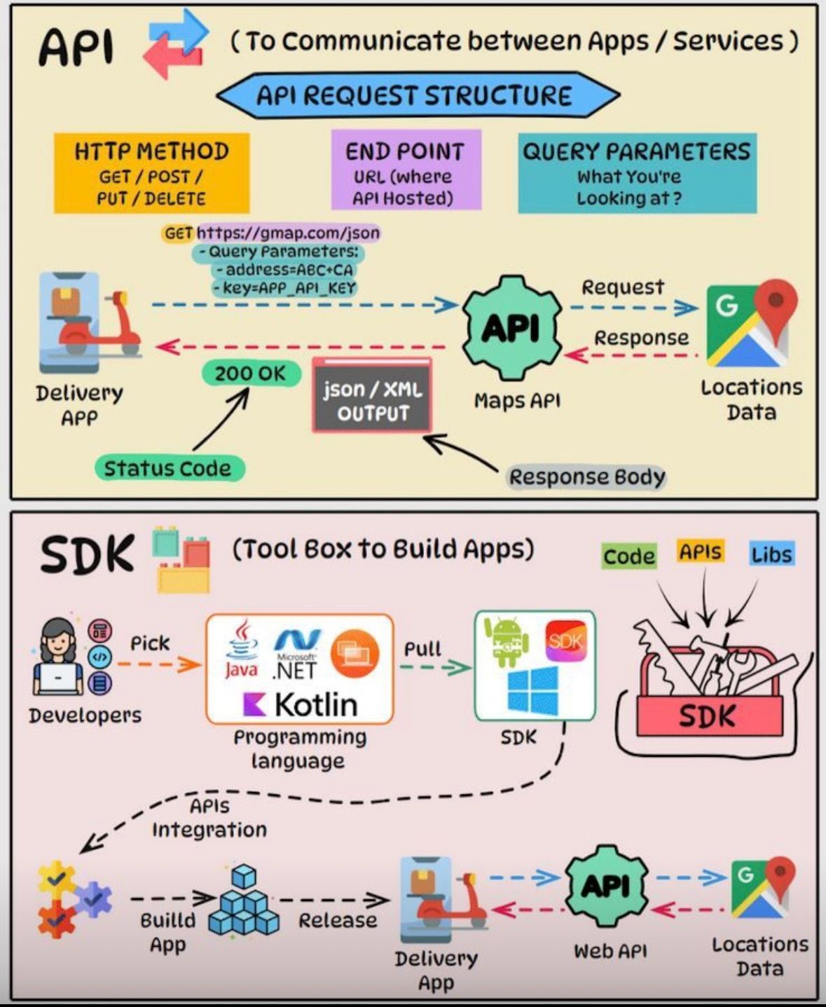 Rana Alhmoud on LinkedIn: #softwaredevelopment #api #sdk #techtips # ... Rana Alhmoud on LinkedIn: #softwaredevelopment #api #sdk #techtips # ...
