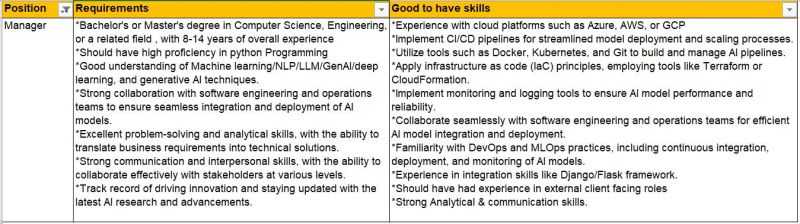 Priyank Dubey on LinkedIn: EY GDS is rapidly expanding its Artificial ... Priyank Dubey on LinkedIn: EY GDS is rapidly expanding its Artificial ...