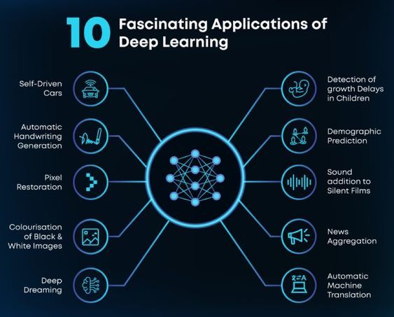 Adeel Naeem on LinkedIn: #artificialintelligence #deeplearning # ... Adeel Naeem on LinkedIn: #artificialintelligence #deeplearning # ...