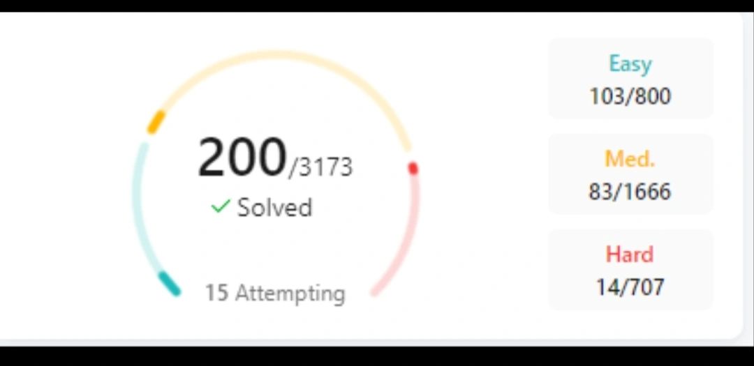 Rupam Mondal on LinkedIn: #dsa #java #javascript #problemsolving #pwskills Rupam Mondal on LinkedIn: #dsa #java #javascript #problemsolving #pwskills