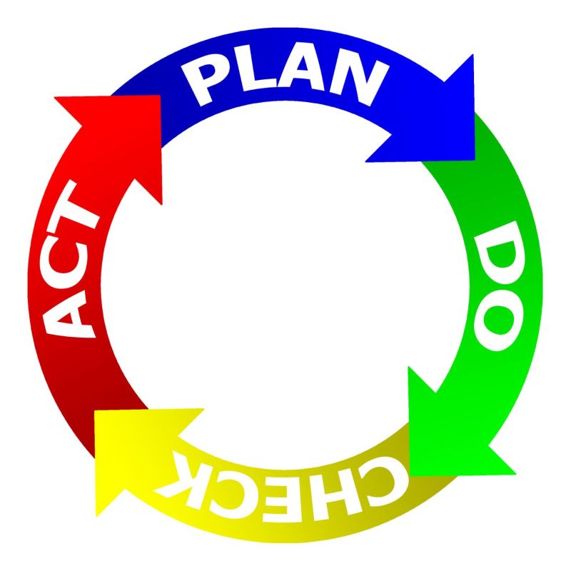 NWIRC on LinkedIn: Problem Solving Training in Corry! Learn the PDCA ... NWIRC on LinkedIn: Problem Solving Training in Corry! Learn the PDCA ...