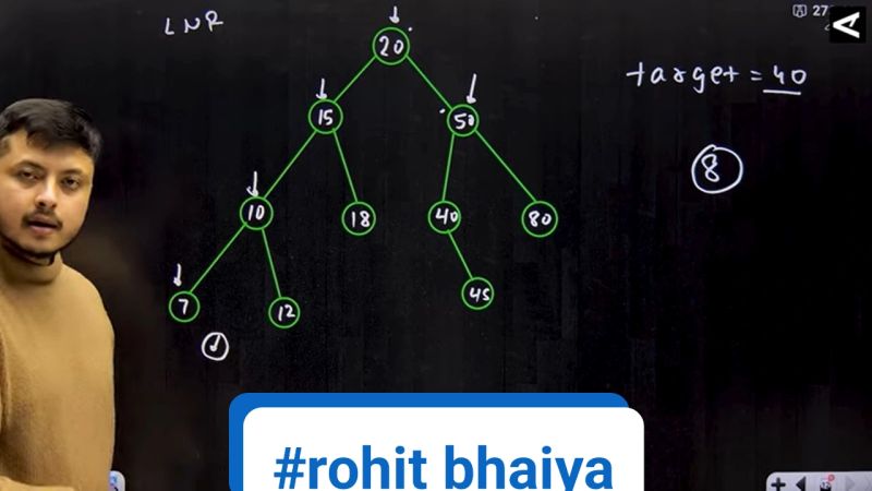 Abhinay Singh on LinkedIn: #rohitnegi #180daysofcodechallenge #gfg # ... Abhinay Singh on LinkedIn: #rohitnegi #180daysofcodechallenge #gfg # ...