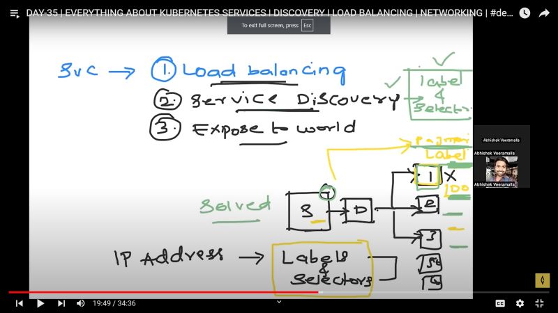 priyadarshi ranjan on LinkedIn: #skills #knowledge #kubernetes # ... priyadarshi ranjan on LinkedIn: #skills #knowledge #kubernetes # ...