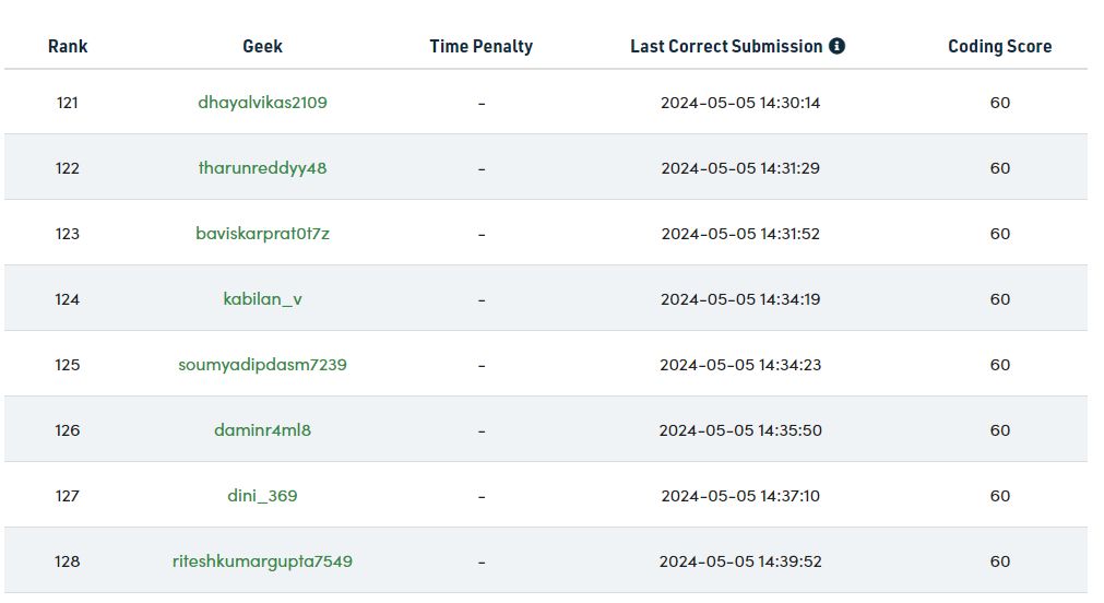 Solved 3/4 problems with Dp rerouting | Tharun Reddy posted on the ... Solved 3/4 problems with Dp rerouting | Tharun Reddy posted on the ...