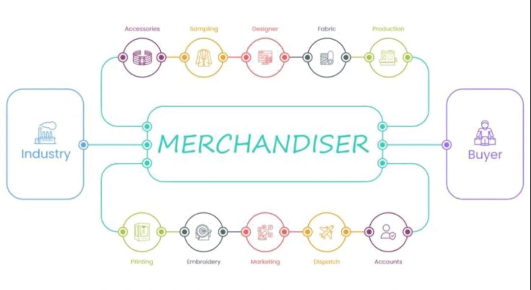 ANANYA AGRAWAL on LinkedIn: #industry #merchandising #experience # ... ANANYA AGRAWAL on LinkedIn: #industry #merchandising #experience # ...