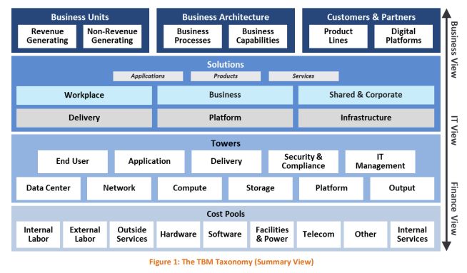 Bruno Abud on LinkedIn: #tbm #metrics #it #it | 26 comments Bruno Abud on LinkedIn: #tbm #metrics #it #it | 26 comments