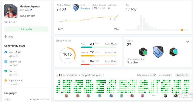 Gautam Agarwal on LinkedIn: #leetcode #coding #problemsolving # ... Gautam Agarwal on LinkedIn: #leetcode #coding #problemsolving # ...