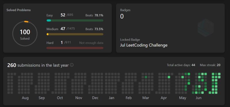 Gurmehak Kaur on LinkedIn: #100daysofcode #leetcode #leetcodestreak # ... Gurmehak Kaur on LinkedIn: #100daysofcode #leetcode #leetcodestreak # ...
