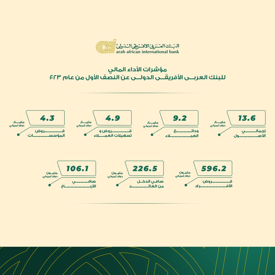 Eslam Mohamed posted on LinkedIn Eslam Mohamed posted on LinkedIn