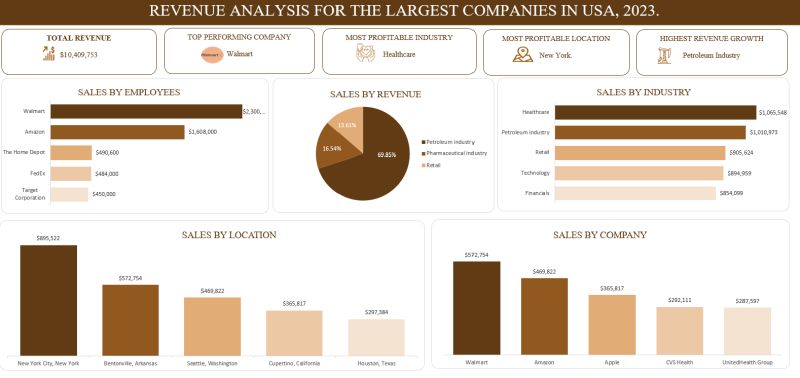 Tolu Excellence Lawalson on LinkedIn: Data Critical for Business ... Tolu Excellence Lawalson on LinkedIn: Data Critical for Business ...